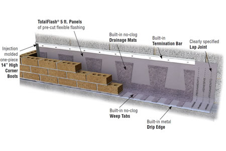AECinfo.com News: TotalFlash Masonry Cavity Wall Drainage Solution